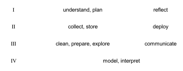 The History and Structure of Data Science - 10 A Common Theme